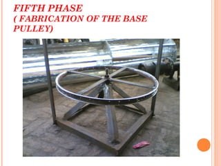 FINAL PROJECT VAWT | PPT