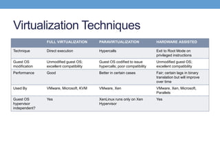 Hypervisors and Virtualization - VMware, Hyper-V, XenServer, and KVM | PDF