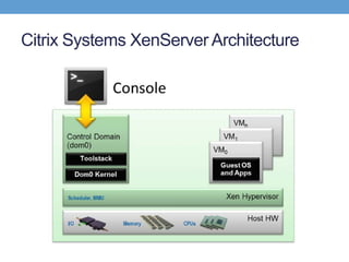 Hypervisors and Virtualization - VMware, Hyper-V, XenServer, and KVM | PDF