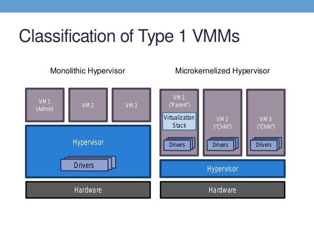 Hypervisors and Virtualization - VMware, Hyper-V, XenServer, and KVM