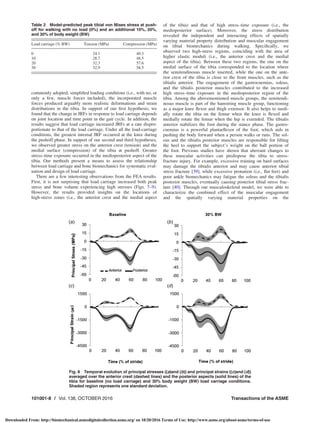 An Integrated Musculoskeletal-Finite-Element Model to Evaluate Effects of Load Carriage on the ...