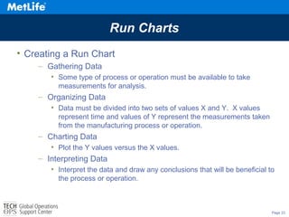 perfect 7QC Tools in METLIFE Template | PPT