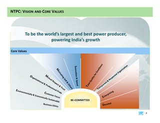 ntpc annual presentation | PDF | Power and Energy Industry | Industries