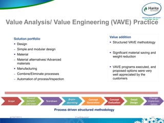 Harita Techserv_Corporate Profile | PPT