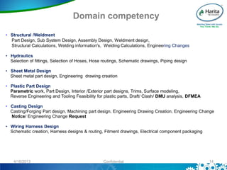 Harita Techserv_Corporate Profile | PPT