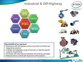 Harita Techserv_Corporate Profile | PPT