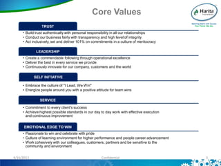 Harita Techserv_Corporate Profile | PPT