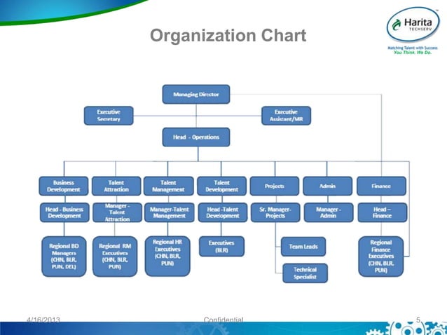 Harita Techserv_Corporate Profile | PPT