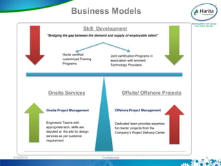 Harita Techserv_Corporate Profile | PPT