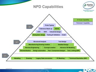 Harita Techserv_Corporate Profile | PPT