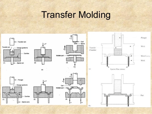 18 compression and transfer molding v2