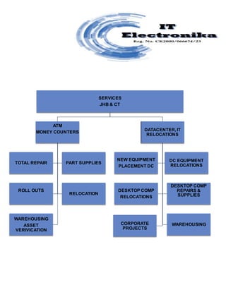 ITE PROFILE JUNE 2016 docx | DOCX