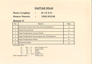 Certificate Brevet C