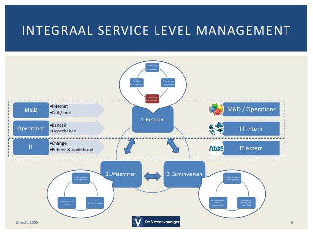 E-paper-Service-Level-Management-De-Vereenvoudiger