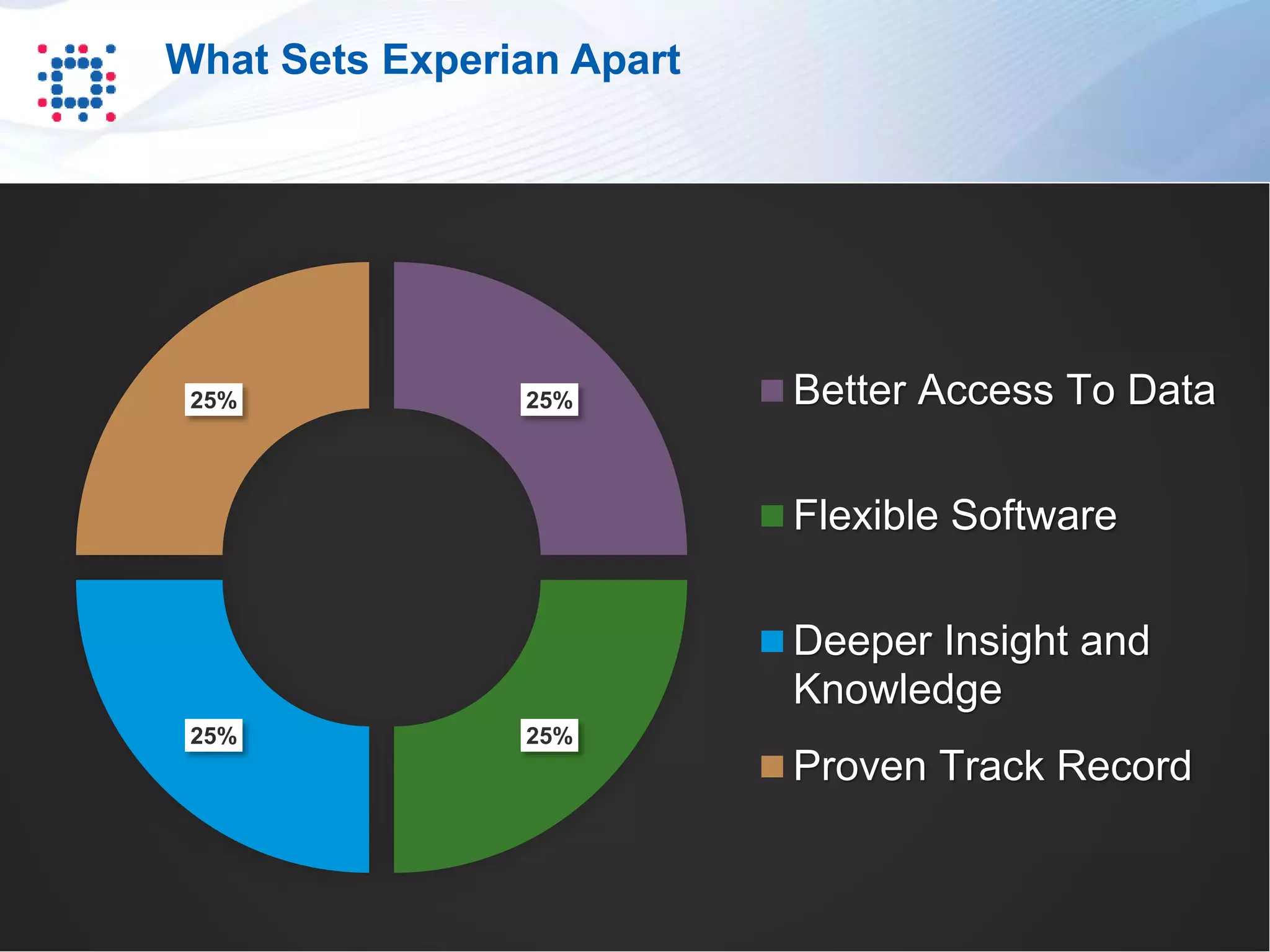 Alex Robbins - Experian | PPTX