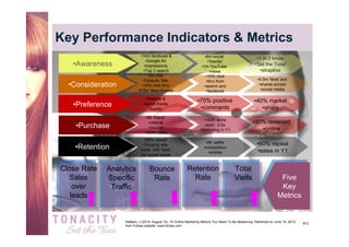 16-JUNE-12NOON | PPT