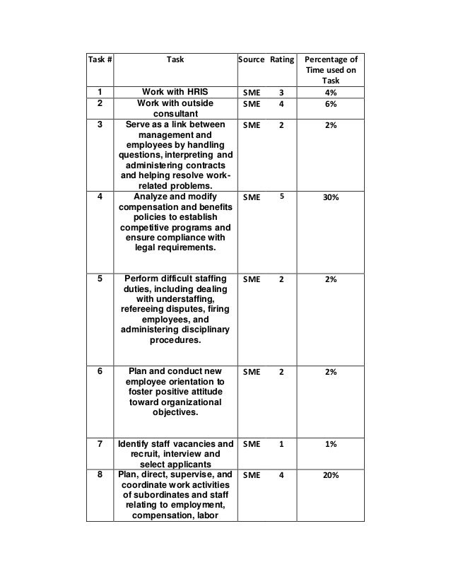 job-analysis-paper