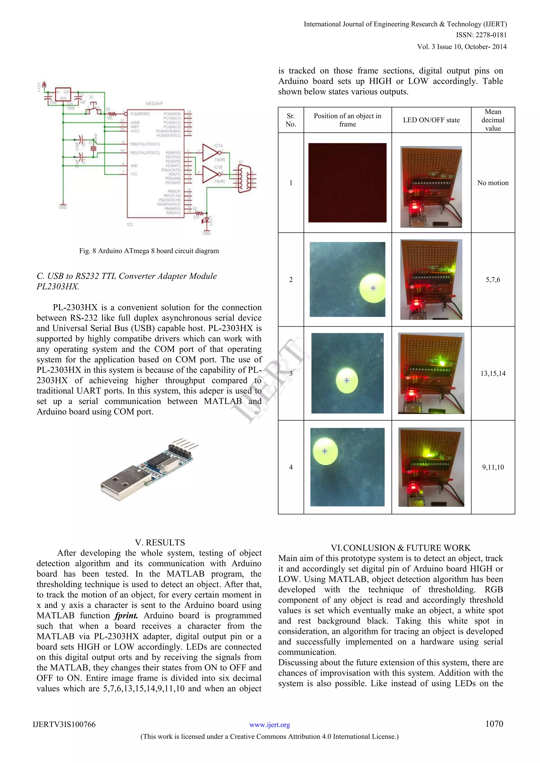 Interfacing Of Matlab With Arduino For Object Detection Algorithm