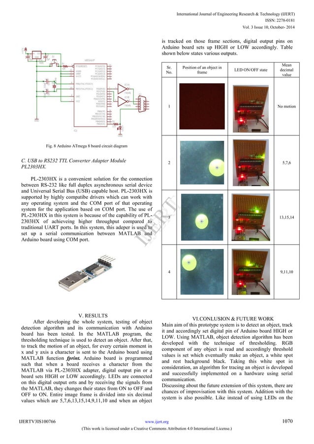 Interfacing of MATLAB with Arduino for Object Detection Algorithm Implementation using Serial ...