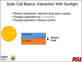 Fabrication of All-Aluminum p-Type Silicon Solar Cells | PPT