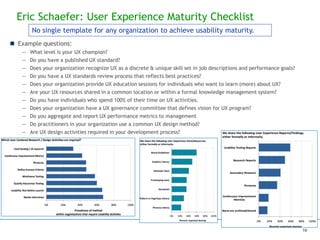 UX Maturity Models | PPT