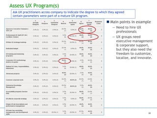 UX Maturity Models | PPT | Free Download