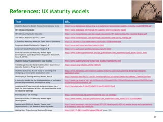 UX Maturity Models | PPT