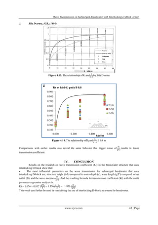 Wave Transmission on Submerged Breakwater with Interlocking D-Block Armor | PDF