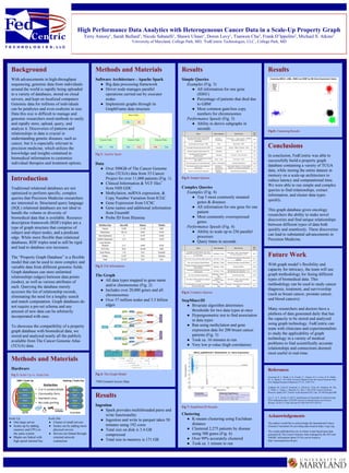 Cancer Analytics Poster | PDF