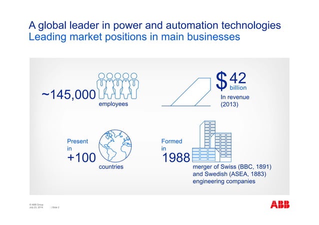abb_group_presentation_eng | PDF | Power and Energy Industry | Industries