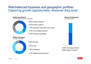 abb_group_presentation_eng | PDF | Power and Energy Industry | Industries