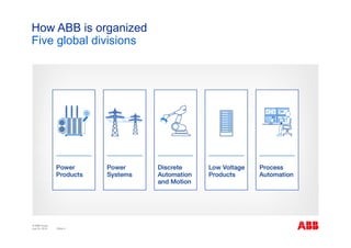 abb_group_presentation_eng | PDF