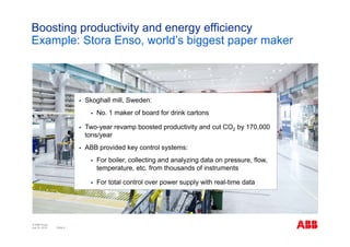 abb_group_presentation_eng | PDF