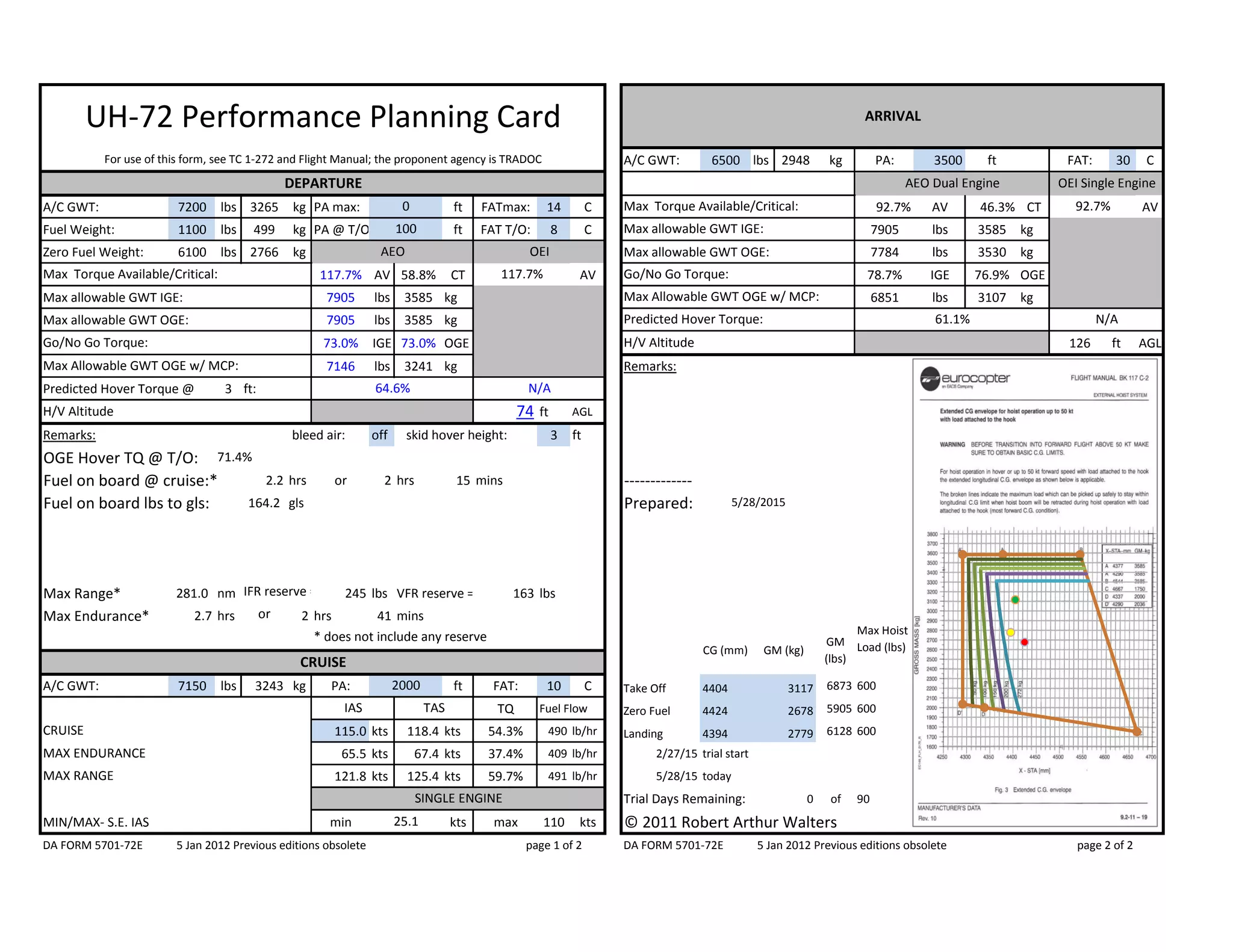 Electronic LUH PPC (merged printable document) | PDF