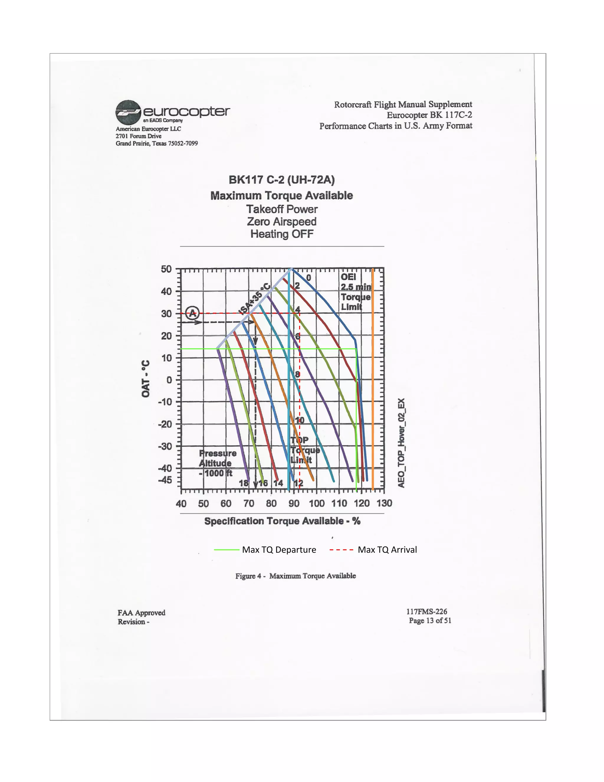 Electronic LUH PPC (merged printable document) | PDF
