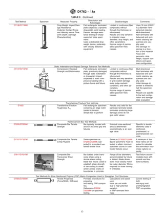 D4762.7410 Testing Polymer Matrix Composite Materials.pdf