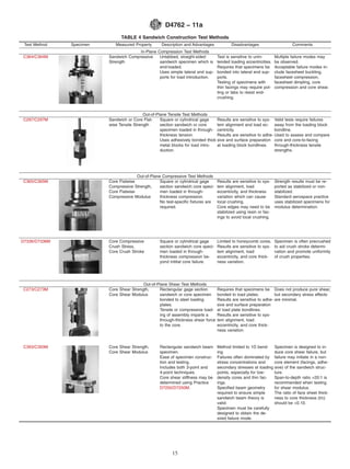 D4762.7410 Testing Polymer Matrix Composite Materials.pdf