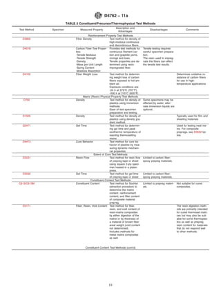 D4762.7410 Testing Polymer Matrix Composite Materials.pdf