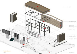 Structure Axonometric | PPT