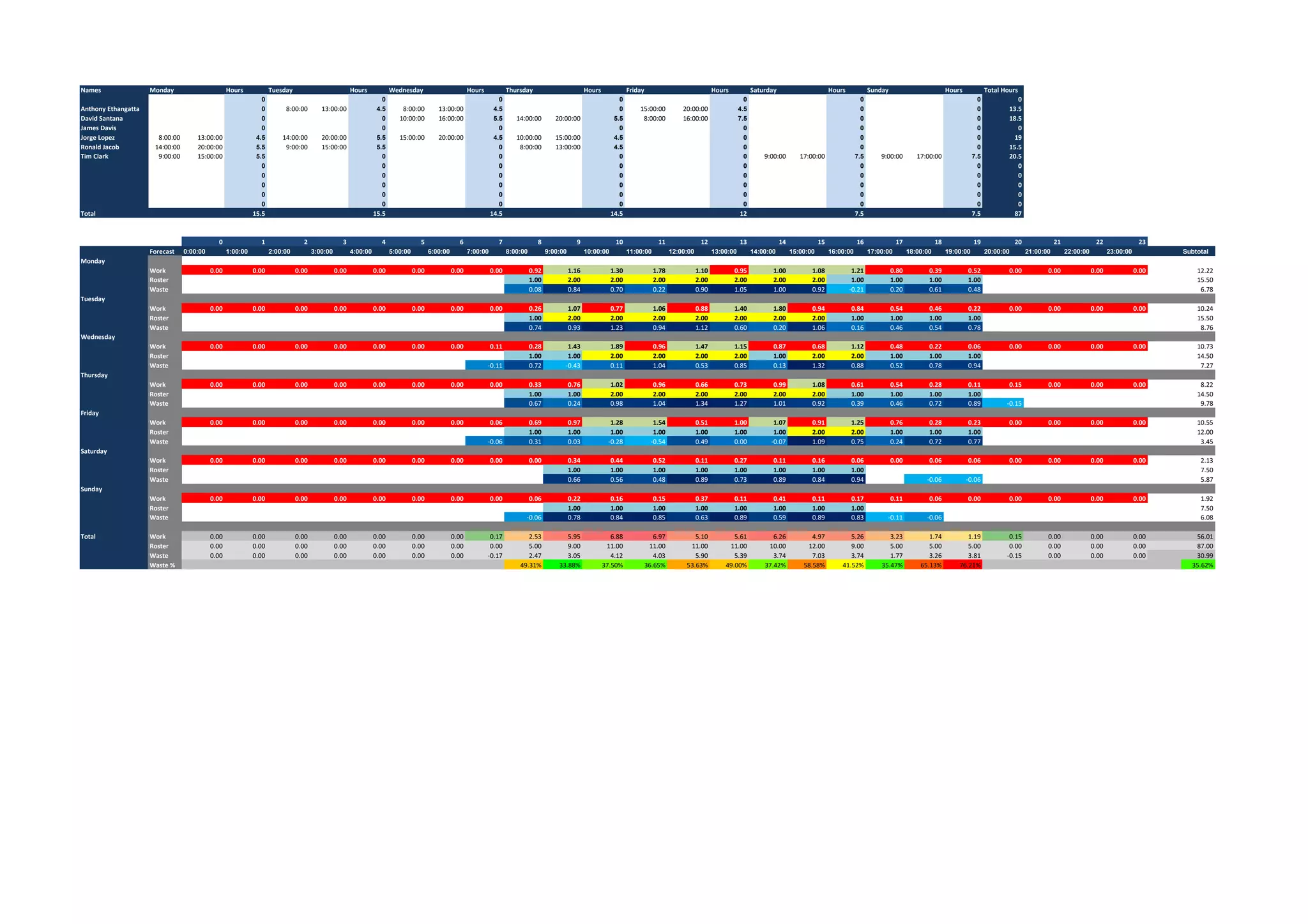 Advanced Roster Calculator sanitised | PPT