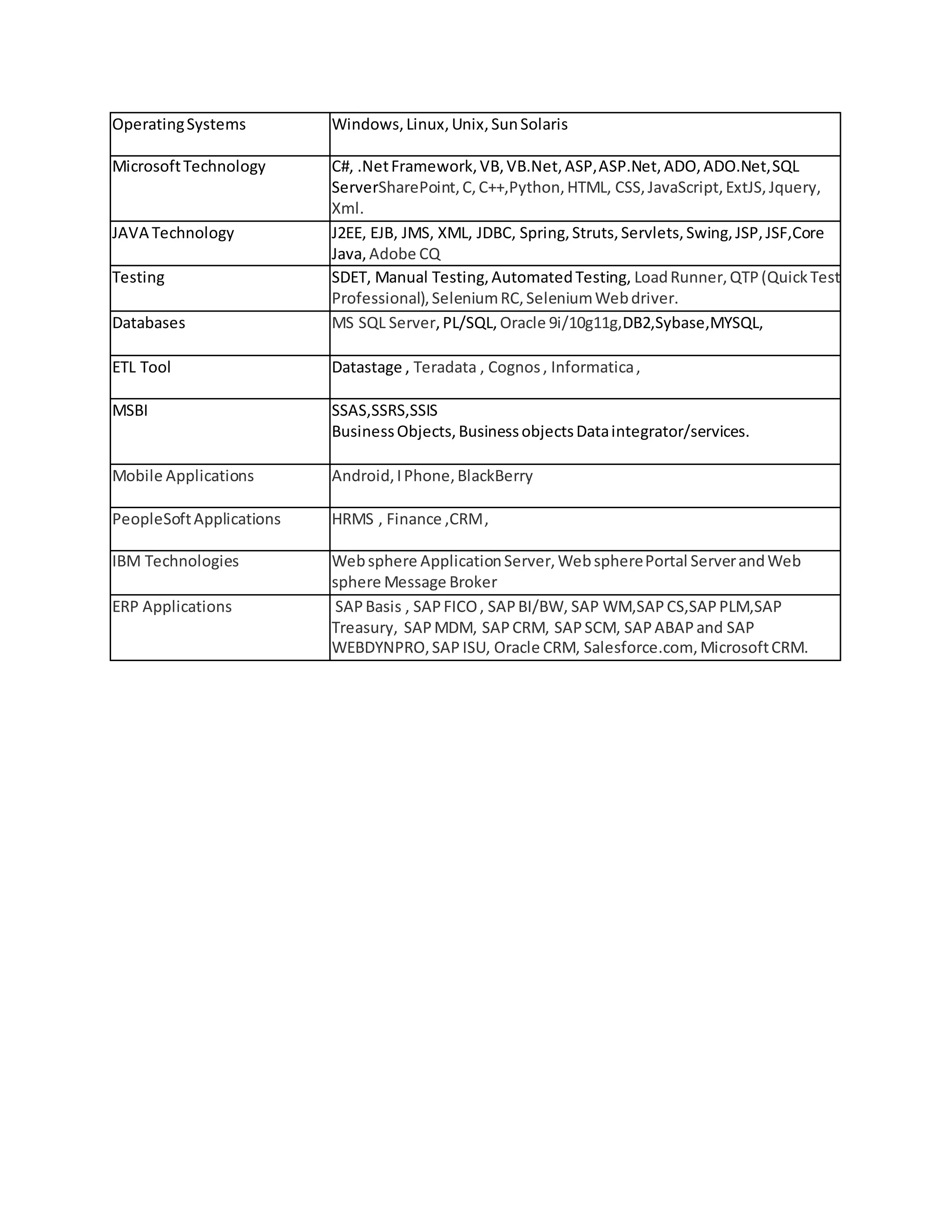 New Microsoft Word Document | DOCX