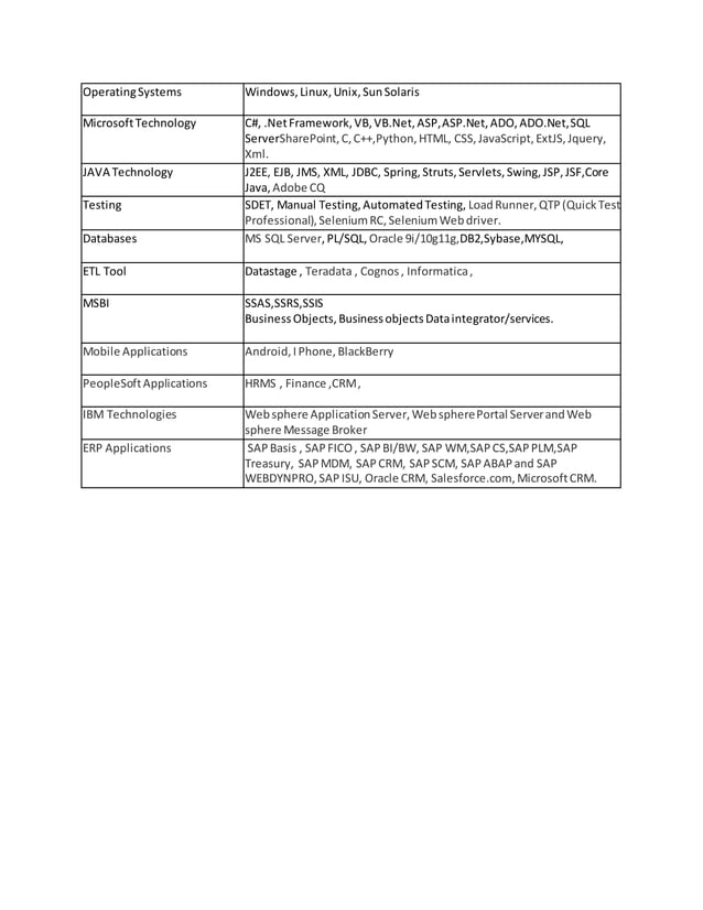 New Microsoft Word Document | DOCX