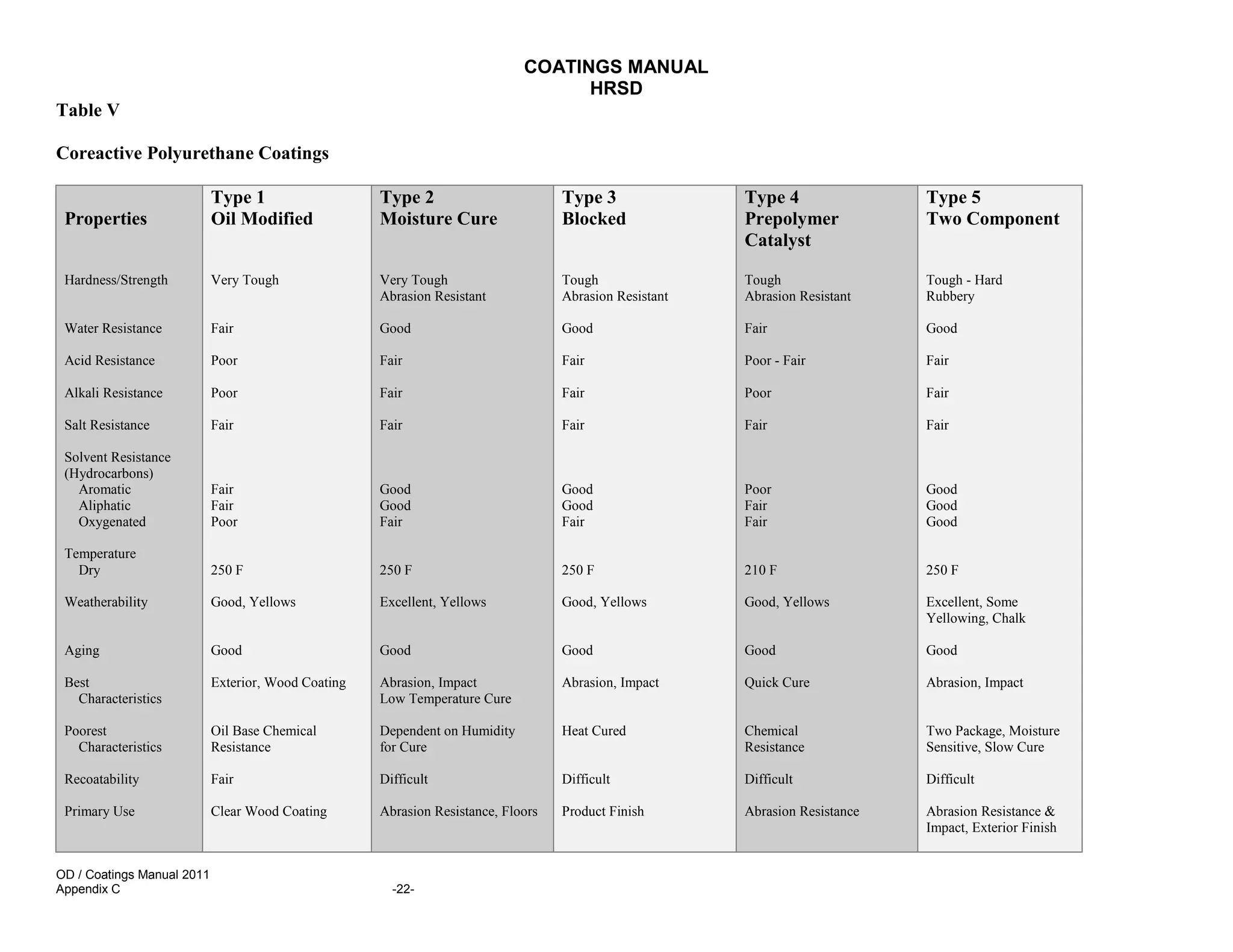 BASICS ON COATINGS CHEMISTRY | PDF