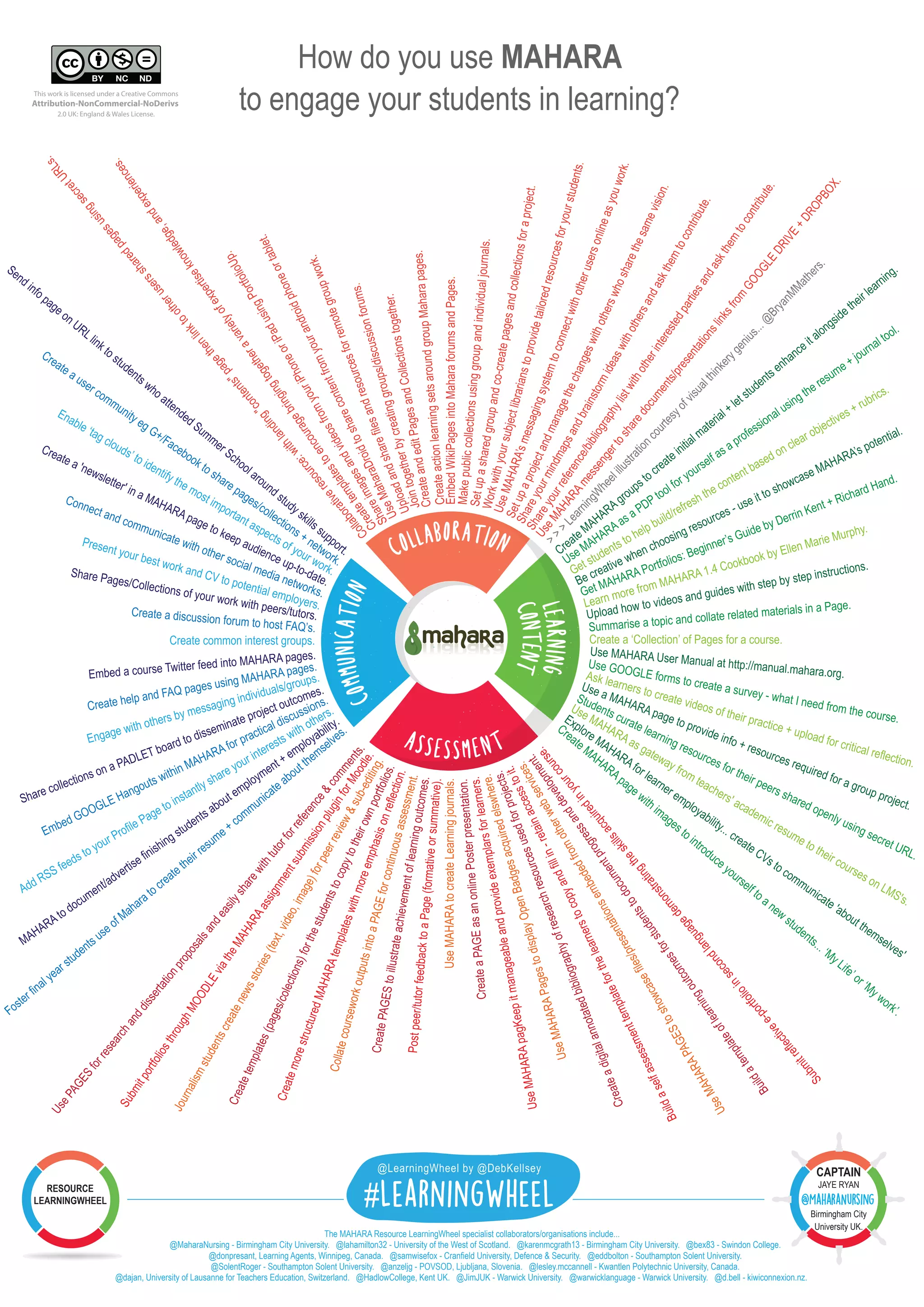 Mahara - LearningWheel | PDF