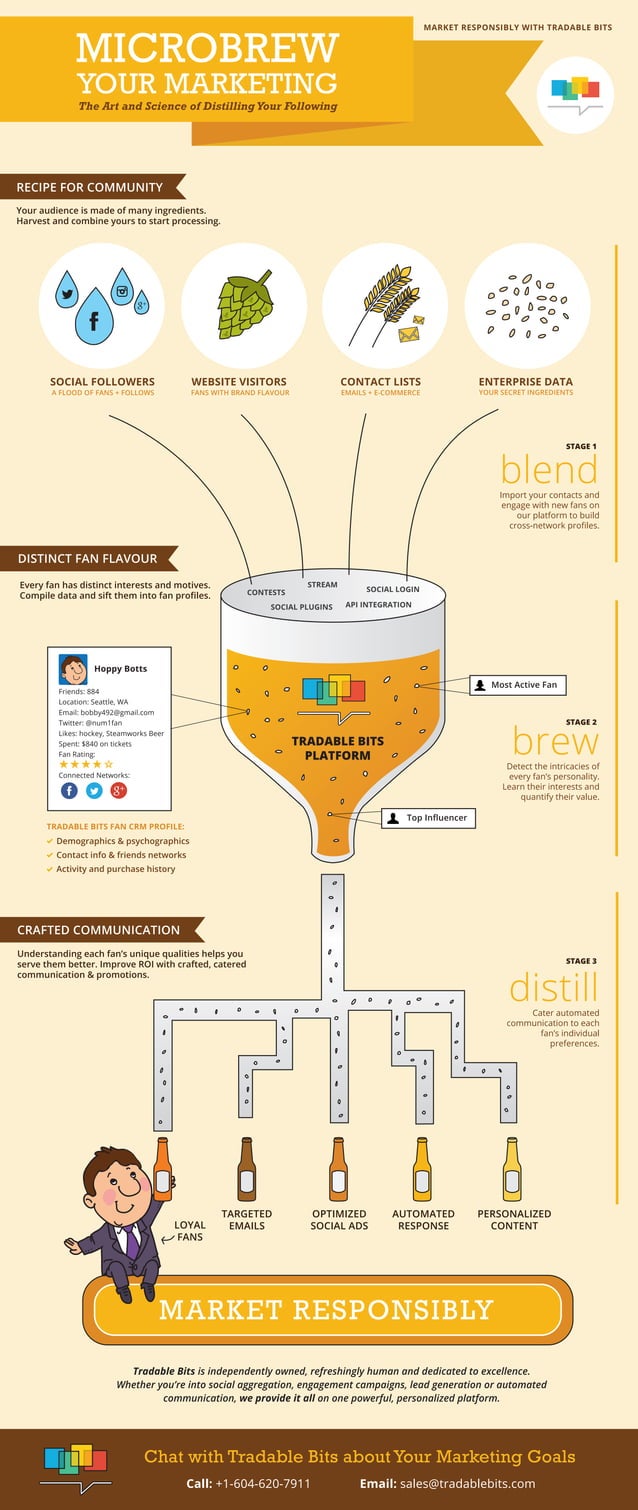 microbrew-infographic | PDF