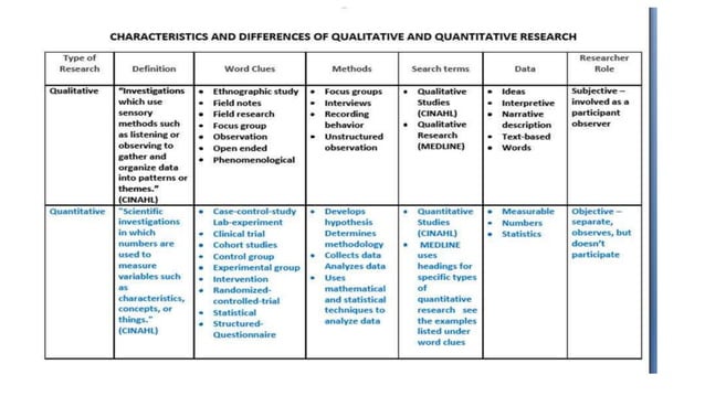 DepED Action Research | PPTX