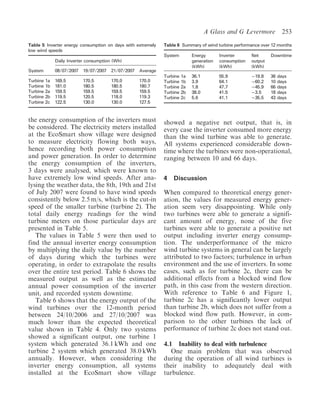 Micro Wind Turbine paper | PDF | Power and Energy Industry | Industries