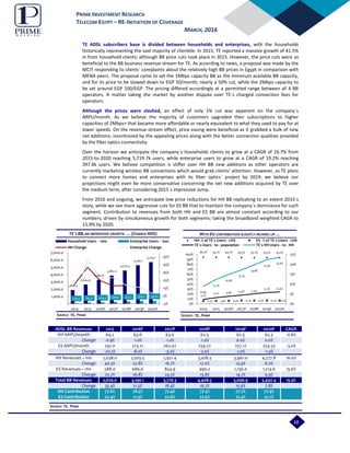 Telecom Egypt - Re-initiation of Coverage - March 2016 | PDF