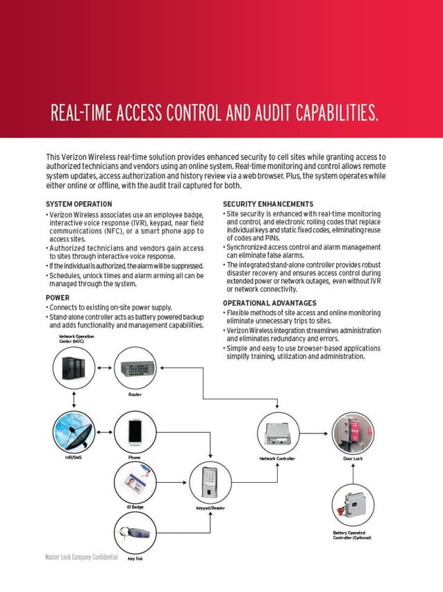 Master Lock brochure | PDF
