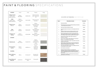 GeorgiaStonePortfolio | PDF